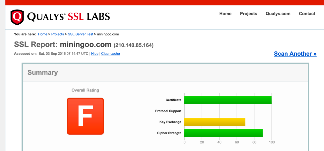 WordPress - NginxでSSLの評価をA+にするまでの方法まとめ - Miningoo