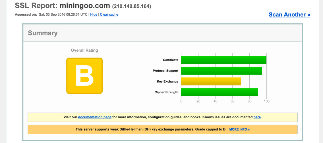 WordPress - NginxでSSLの評価をA+にするまでの方法まとめ - Miningoo